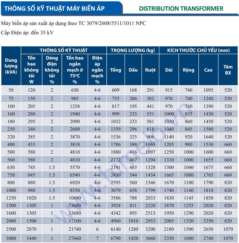 Máy biến áp 3 pha kiểu hở Mahatachi 22kV