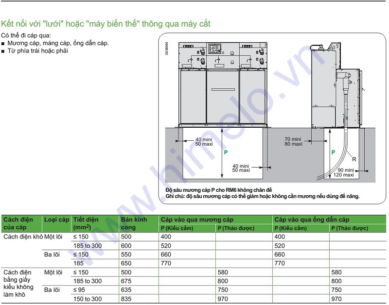Tủ trung thế RMU 24kV Schneider RE-IBI